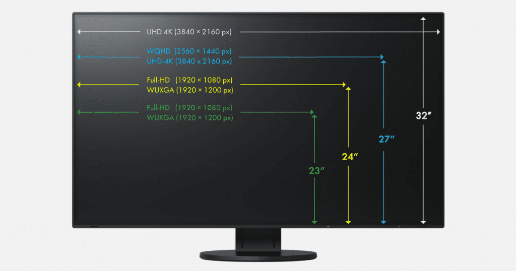 Ukuran Monitor Ideal Untuk Kerja Ahli Kompie Ukuran Monitor Ideal Untuk Kerja Ahli Kompie